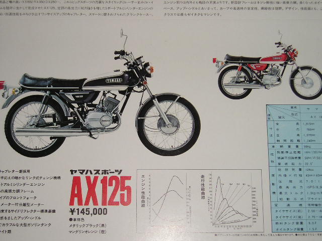 YAMAHA AX125 : バイク命”呆れたおやぢのブログ