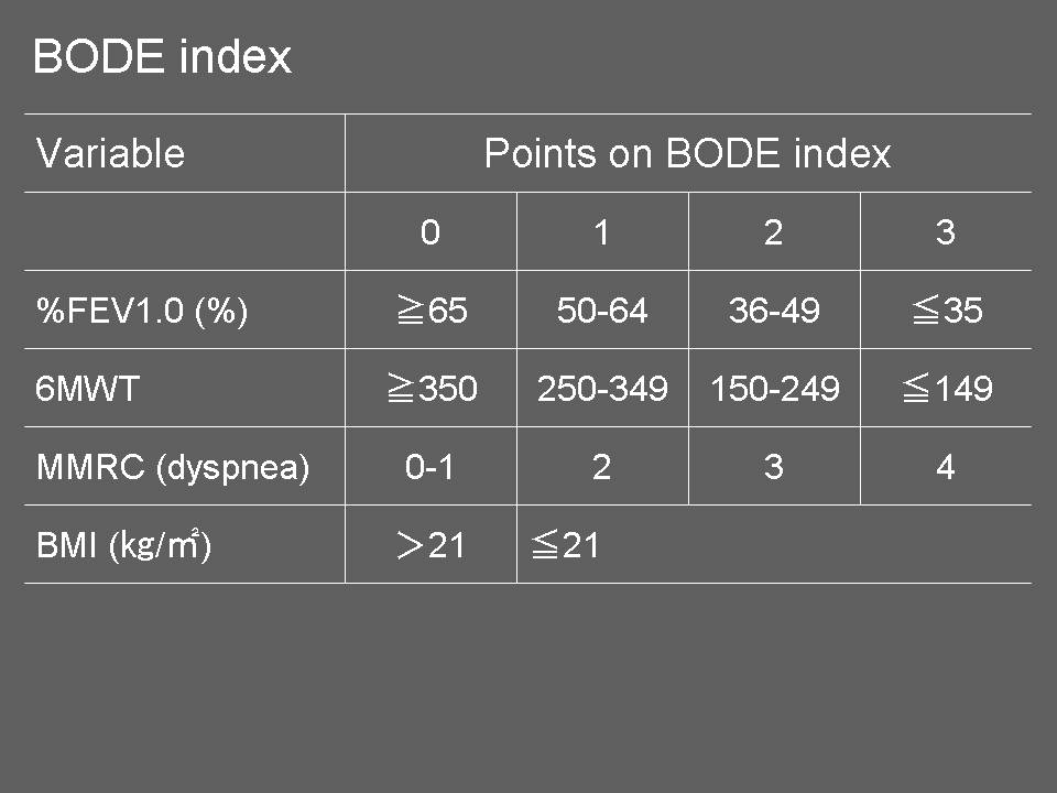 我が人生のリハビリテーション的考察と展望:【呼吸器疾患】BODE index