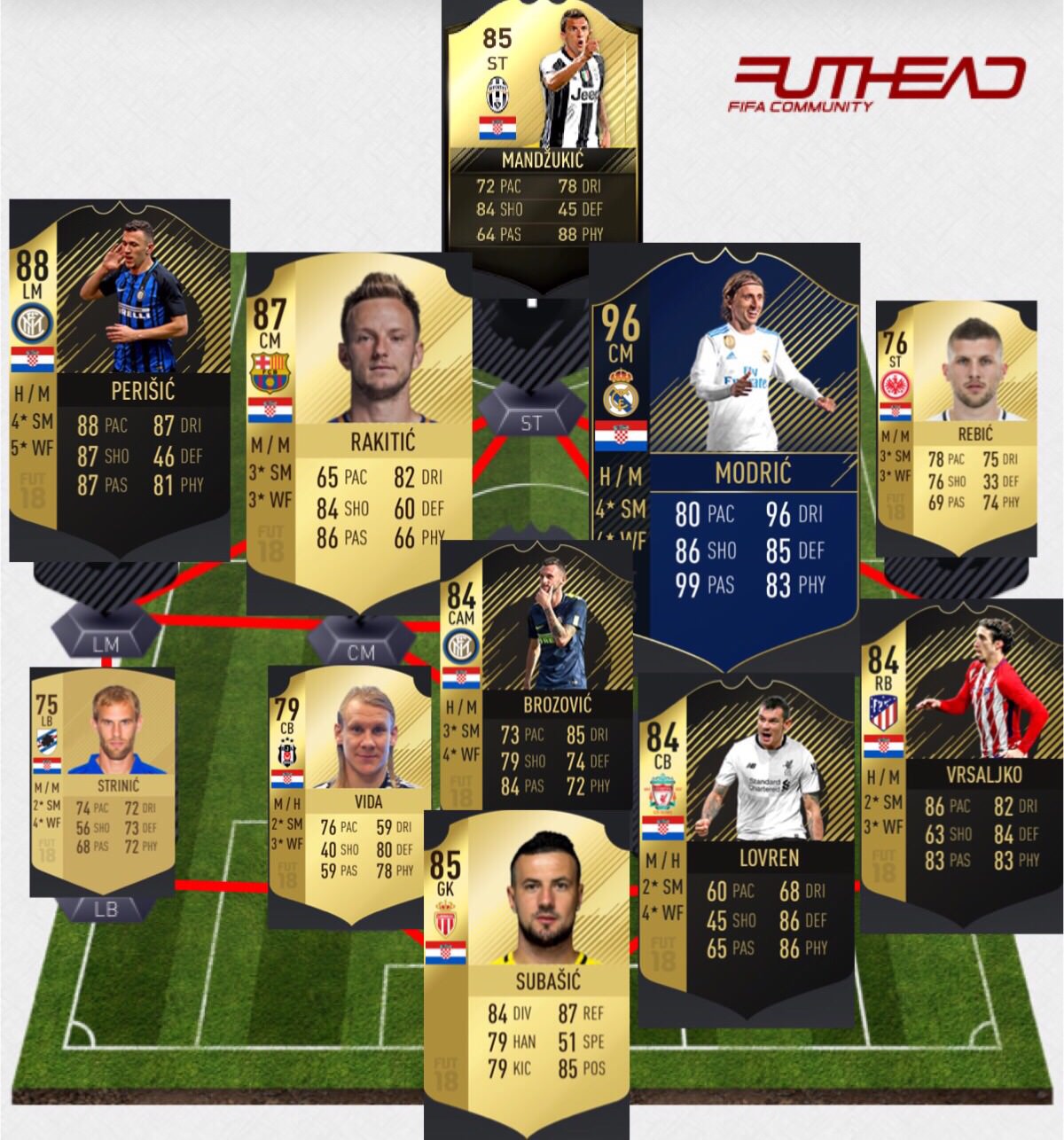 サッカー初心者の為にW杯ベスト16に残ったチームの強さランキングと戦力パラメータ作ったったwww｜ラビット速報