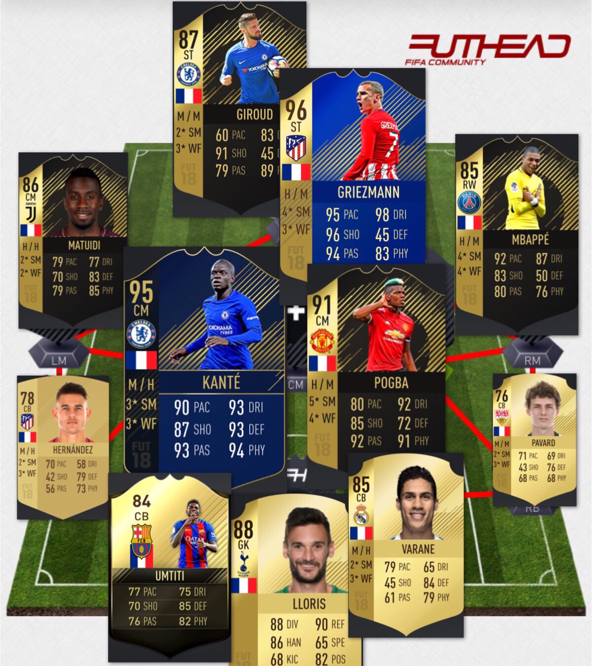 サッカー初心者の為にW杯ベスト16に残ったチームの強さランキングと戦力パラメータ作ったったwww｜ラビット速報