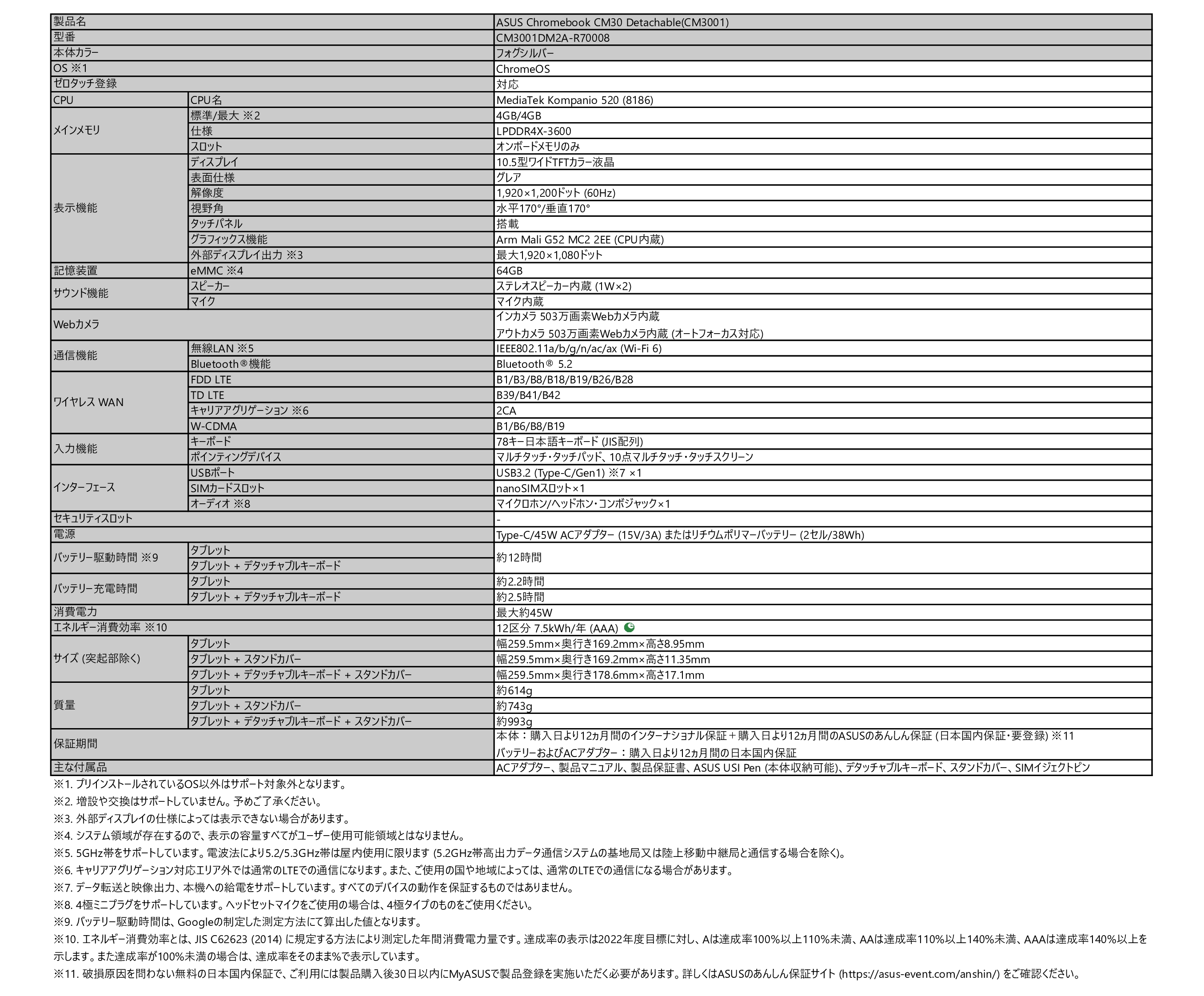 Chromebook CM30 Detachable（CM3001）4Gモデル発表 auが独占販売 6万9800円 : ASUS好きの ...
