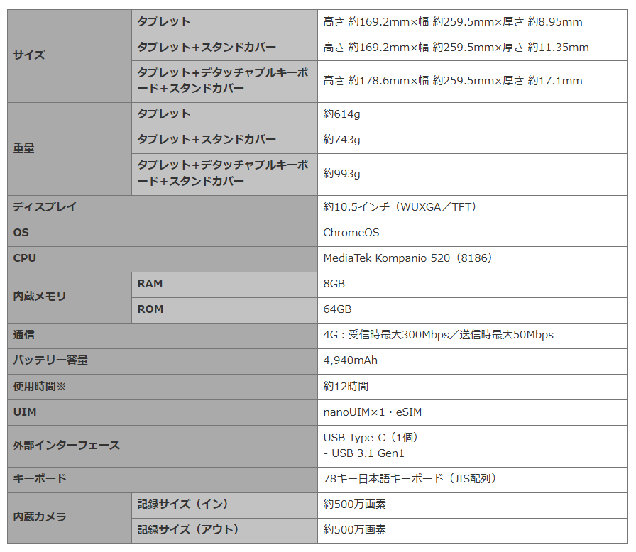 ASUS Chromebook CM30 Detachableをドコモが取り扱い : ASUS好きのZenBlog（ゼンブログ）