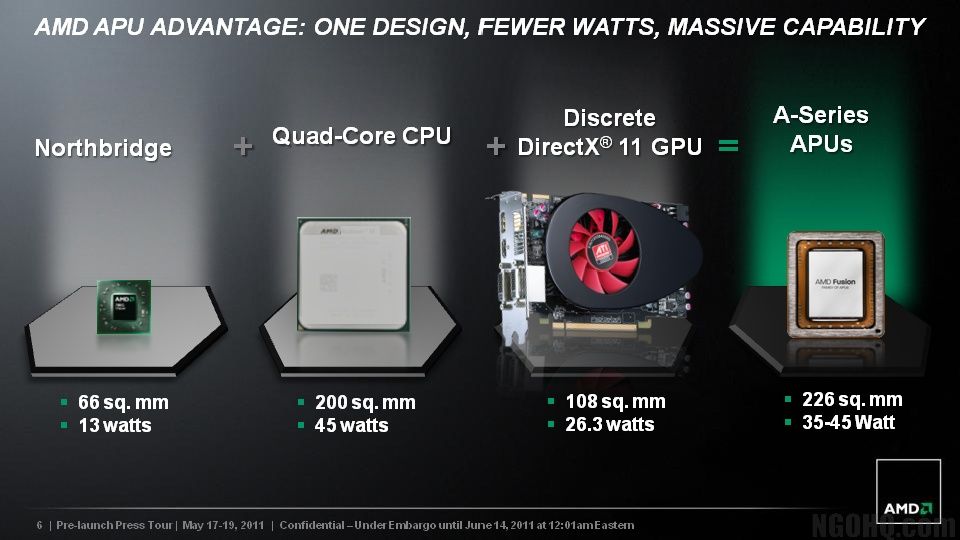 Mac Lab : AMD Fusion APUラインナップ戦略
