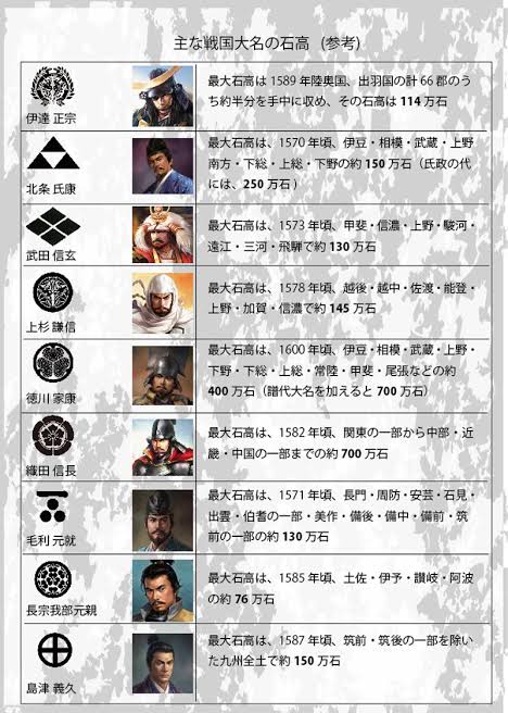 信長の野望過大評価武将トップ3wwww : 歴ネタまとブ