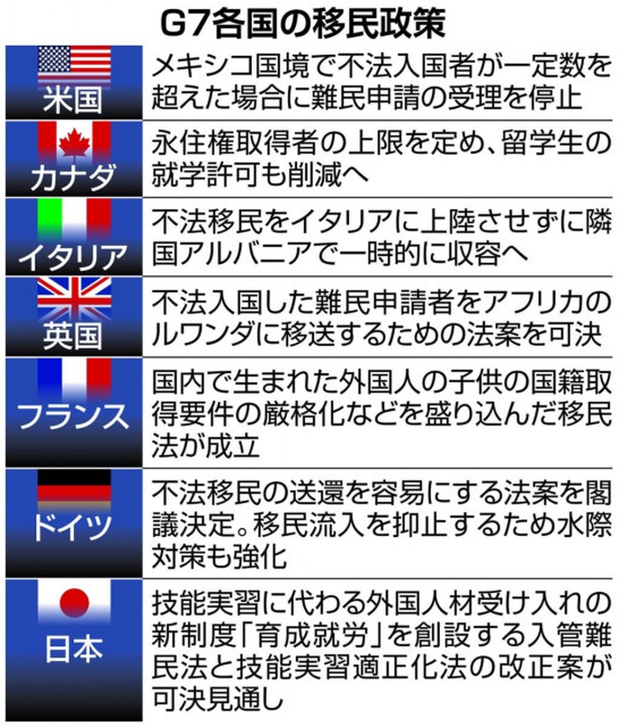 remmikkiのブログ : G7 イタリア高級リゾート地で開催・岸田首相 ウクライナへ10年間の安全保障協定に署名 500億ドル規模基金で合意
