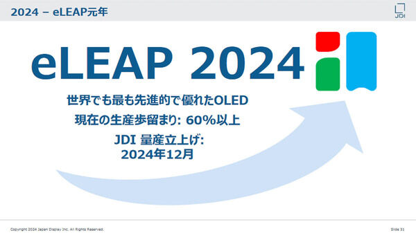 Flat Panel TV and Display World-2....液晶/有機EL・業界・動向:赤字が続くJDI、頼みの綱は次世代有機 ...