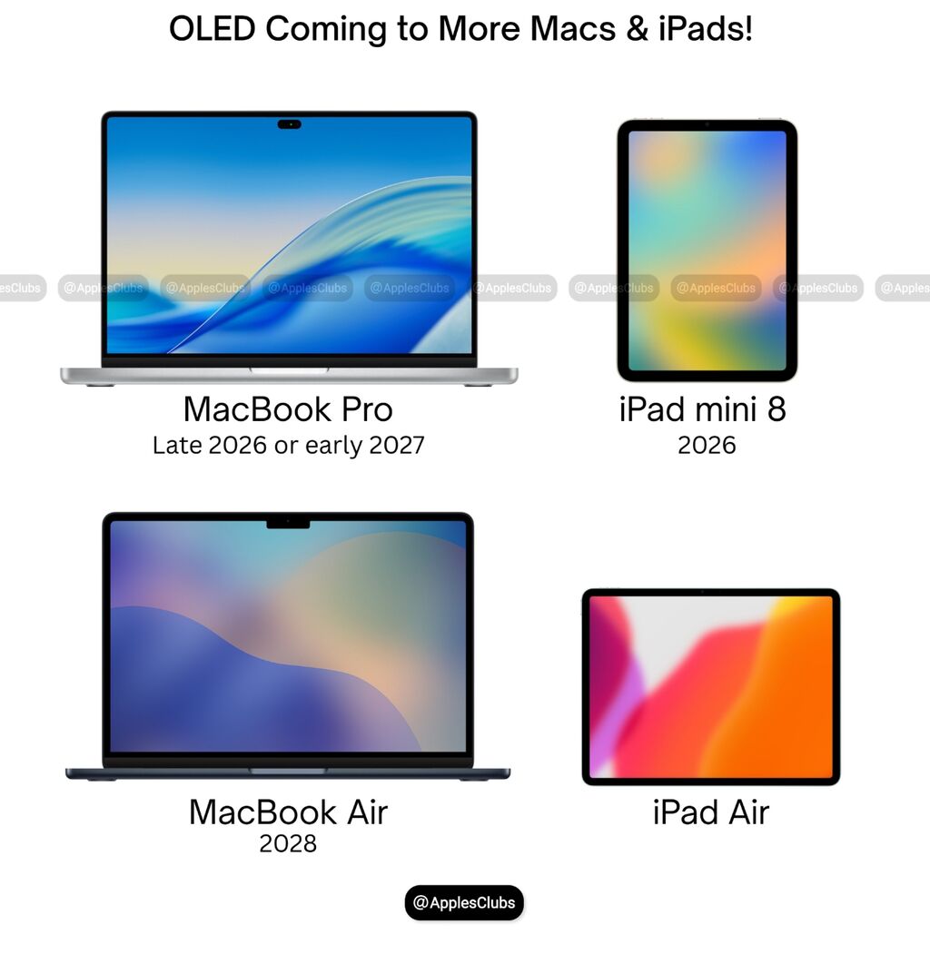 Flat Panel TV and Display World-2....液晶/有機EL・業界・動向:BOE、第8.6世代OLEDディスプレイパネルの量産を2026年5月に開始