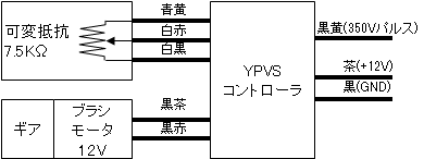 YPVS：ホンマに3倍速ですけど : ここんところ++