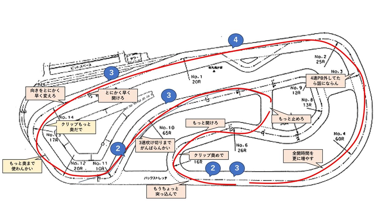 TC1000、平日練習走行 : ここんところ++