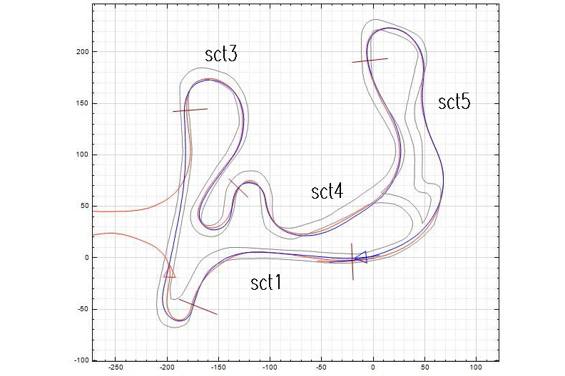 イニM : 庭先重工