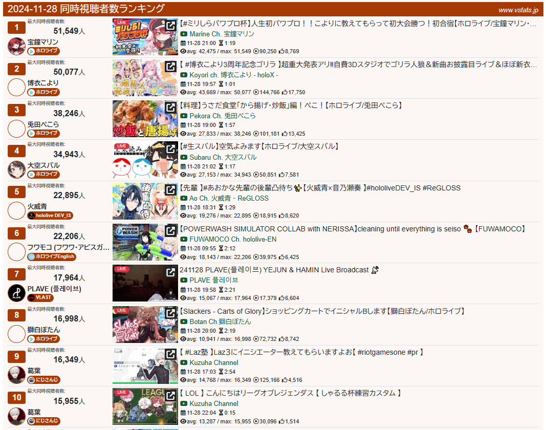 【悲報】元AKBのVtuberさん、厳しい状況になりつつある(;^ω^) : ROMれ！ペンギン(AKB48まとめ)