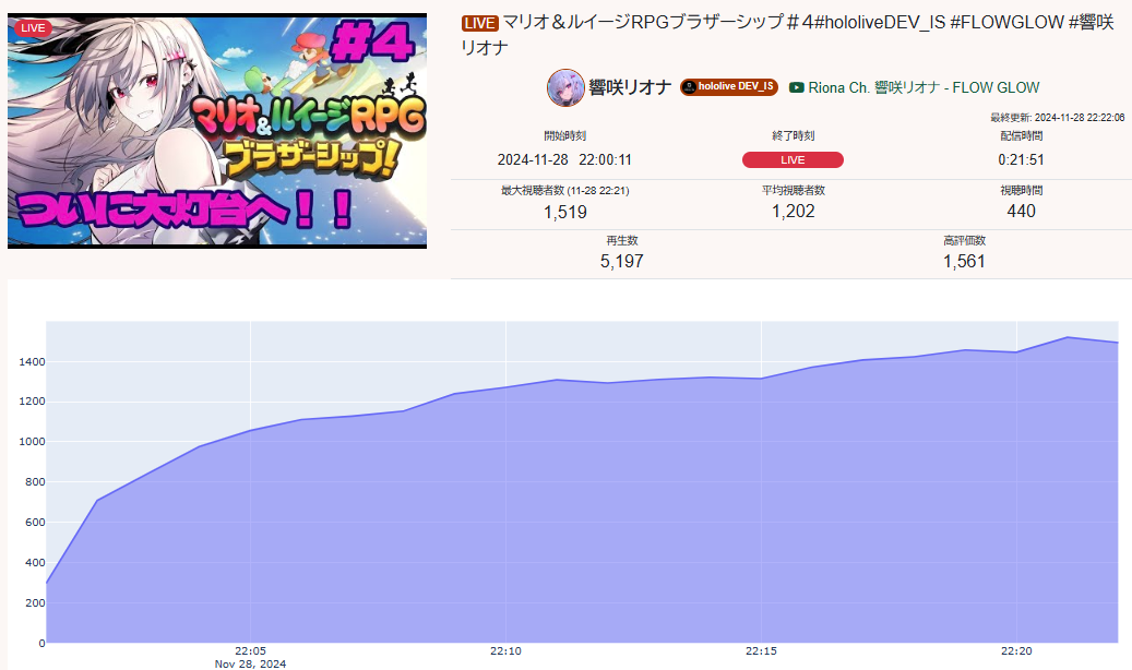 【悲報】元AKBのVtuberさん、厳しい状況になりつつある(;^ω^) : ROMれ！ペンギン(AKB48まとめ)