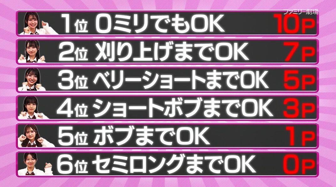 AKB19期研究生・伊藤百花「ドラマ出演のためなら坊主OK すっぴんOK」…先輩メンバー「坊主ダメ、スッピンNG」 : ROMれ！ペンギン(AKB48まとめ)