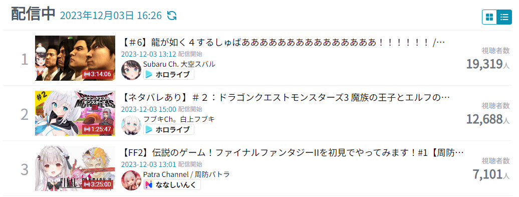 【まとめ】【Varium】パトラのFF2の同接が7000超えてるんだけど : VTuberまとめチームV