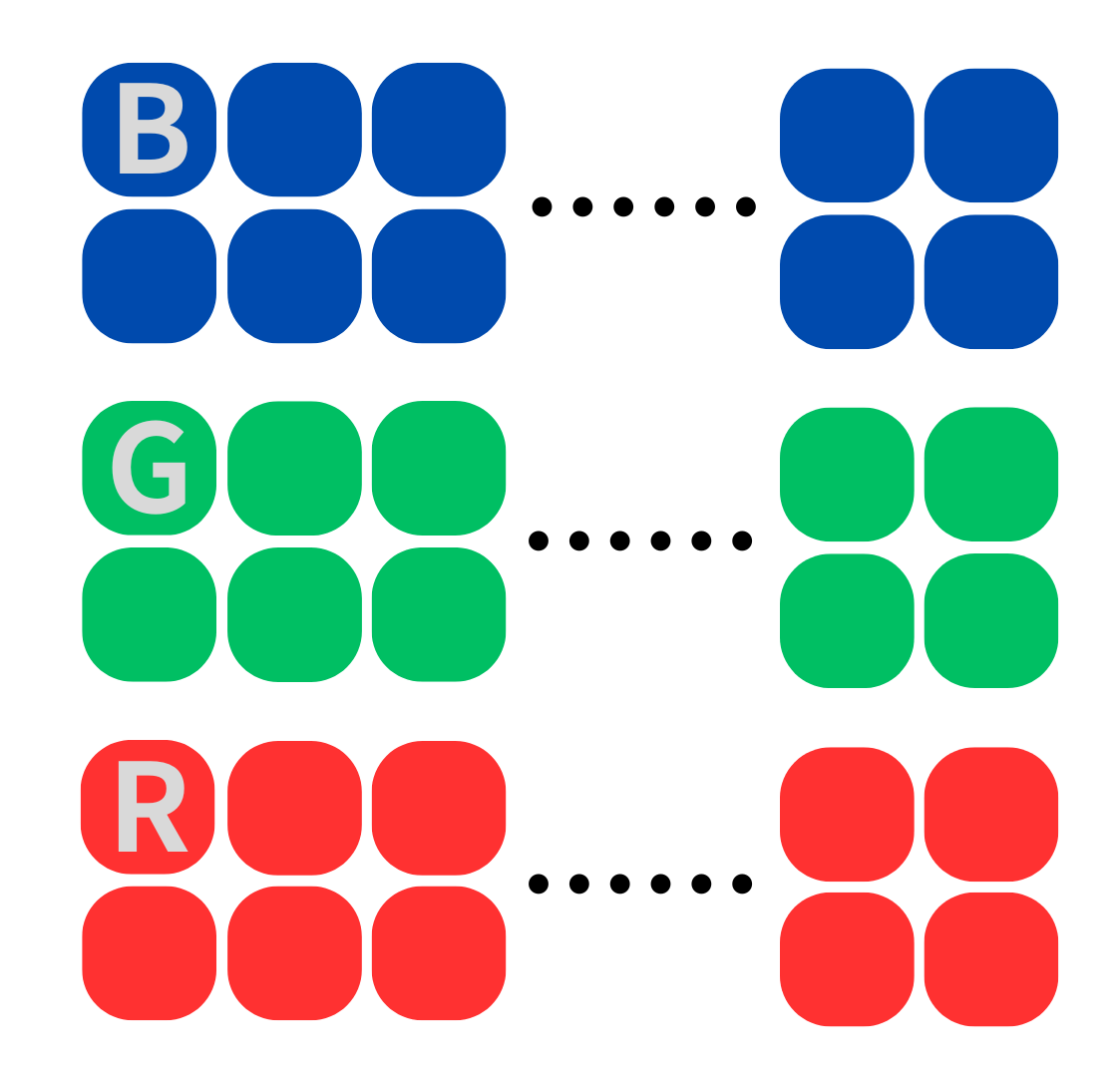 【OpenCV】cv::Matとunsigned char*の相互変換 : Shimon's Labo