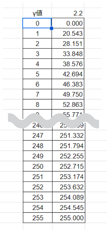 【C++/Python】OpenCVによるガンマ補正 : Shimon's Labo