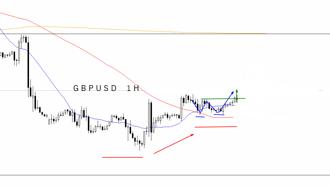 リアルトレード GBPUSD 2023/2/9 : maryデイトレードラボ