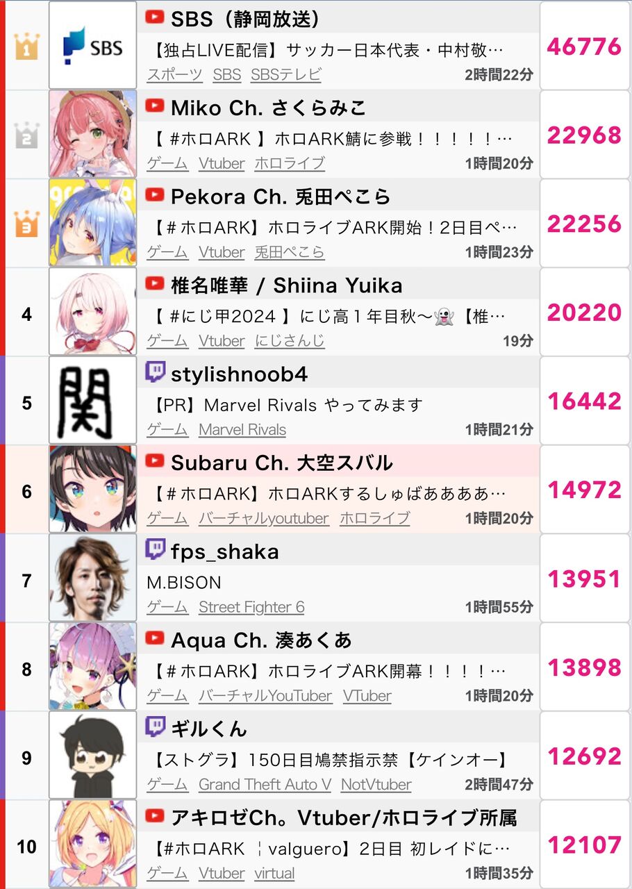 【ホロライブ】全体的にバグってそうだなこれ : ☆にじホロVtuberまとめチャンネル☆