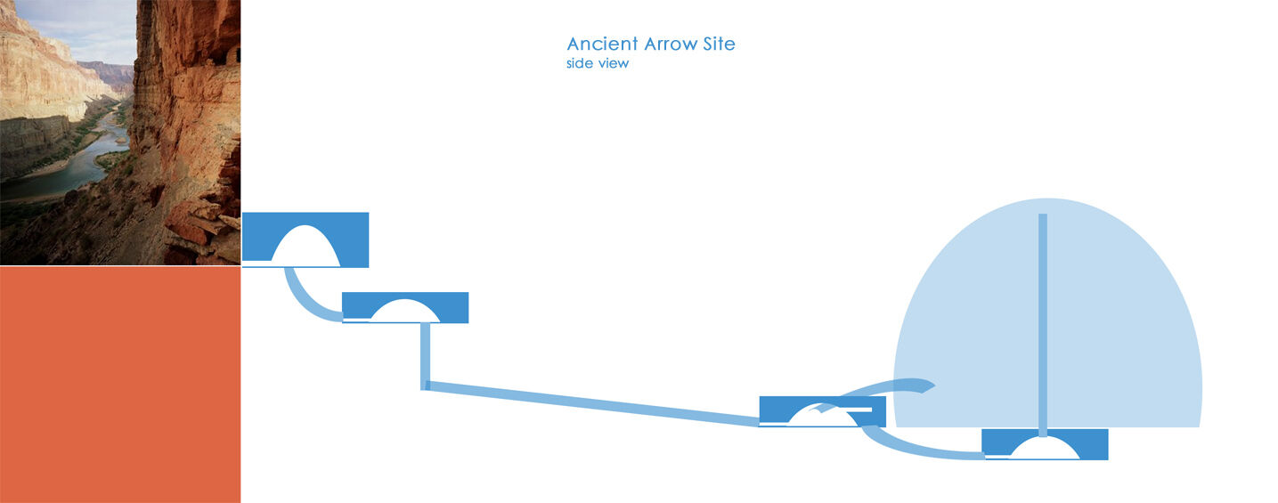 「エンシェント・アロー・遺跡 ～どこから始めるか」 by ジェイムズ | スターシードたちへ☆木星射手座☆より