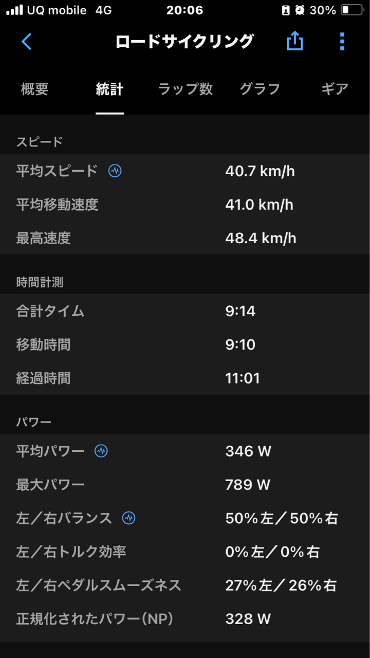2024 JBCF 2Days Race in きらら浜（5月大会） : そこはかとなし日記