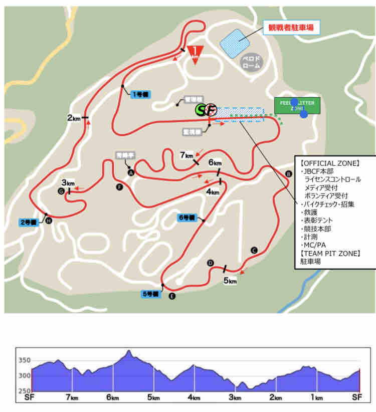 2023 JBCF日本CSCロードレース : そこはかとなし日記