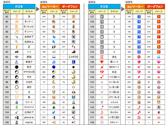 html 絵文字コード, html 絵文字 文字コード – TYZD