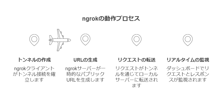 ngrokでColab環境のStreamlitを外部公開する方法 : 生成AIエンジニアLab