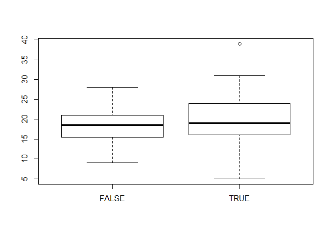R:Package'qcc' 精密度の管理に使えるのかなぁ？？！ : sakuranolaboのブログ