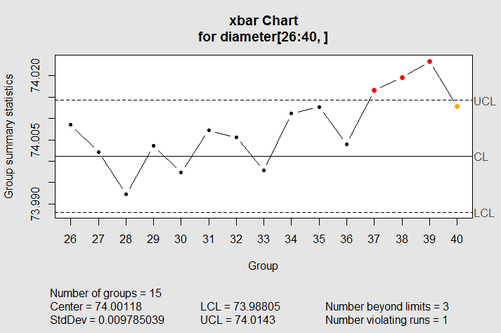 R:Package'qcc' 精密度の管理に使えるのかなぁ？？！ : sakuranolaboのブログ