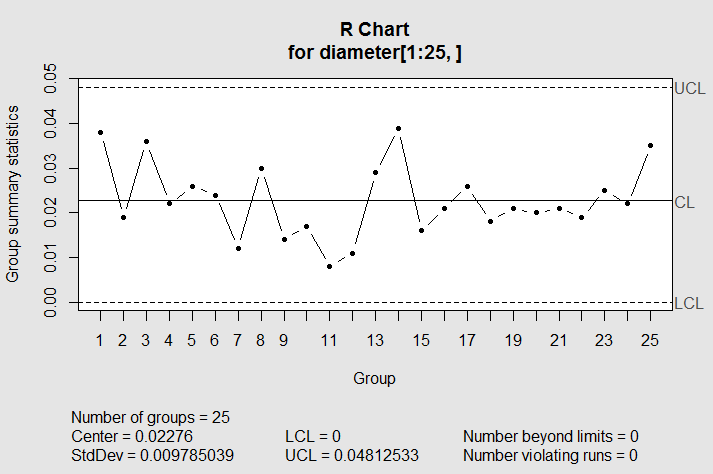 R:Package'qcc' 精密度の管理に使えるのかなぁ？？！ : sakuranolaboのブログ