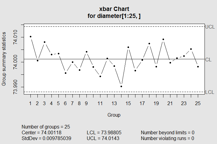R:Package'qcc' 精密度の管理に使えるのかなぁ？？！ : sakuranolaboのブログ
