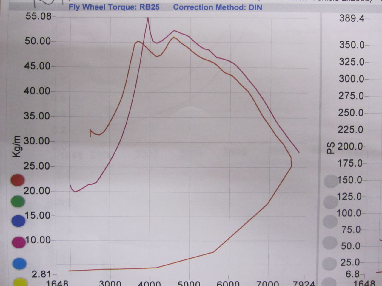 S&A Auto Create:ER34 DYNO Run RB25DET NEO6 GT3076R