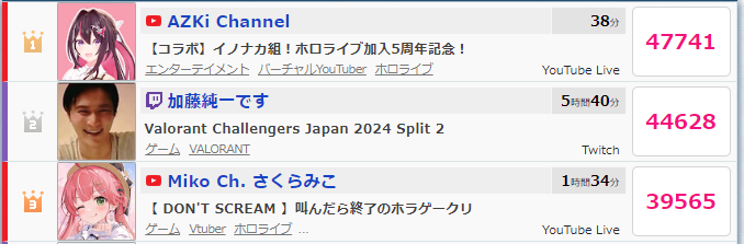【まとめ】【悲報】かっさん、終わる : VTuberまとめTRUST