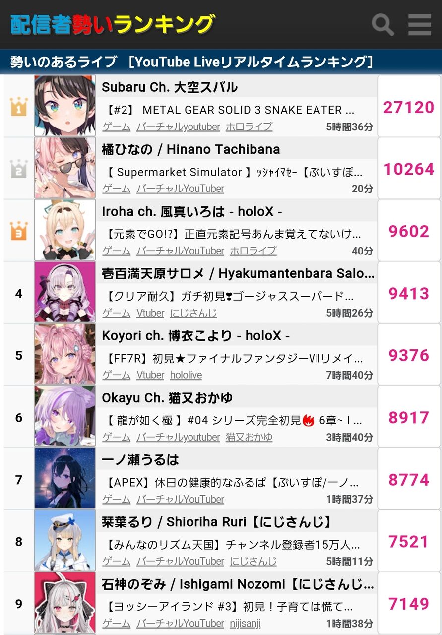 【まとめ】ひなーの、ホロに来い : VTuberまとめTRUST