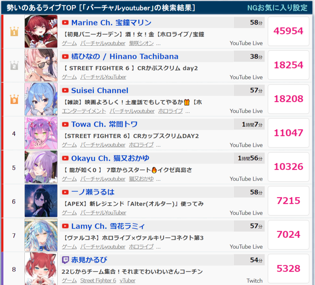 【まとめ】ひなーの以下のホロメン・・・ : VTuberまとめTRUST
