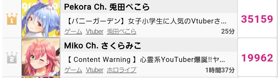 【まとめ】35pこれなあに？???? : VTuberまとめTRUST
