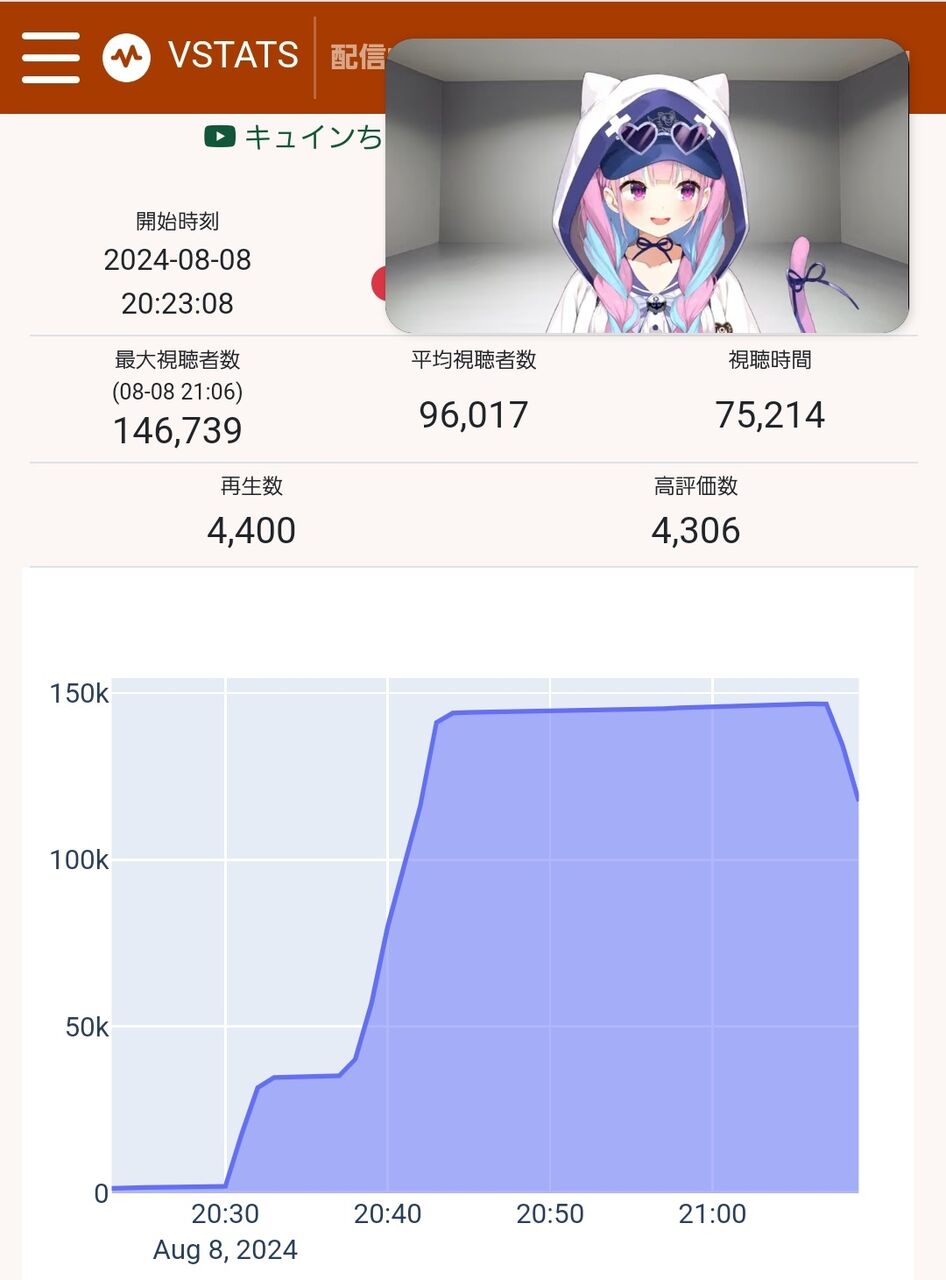 【まとめ】ハルルナ凄いわ : VTuberまとめTRUST
