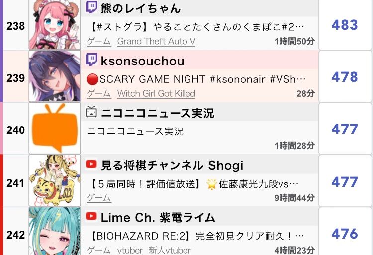 【まとめ】企画しよ、、、 : VTuberまとめTRUST