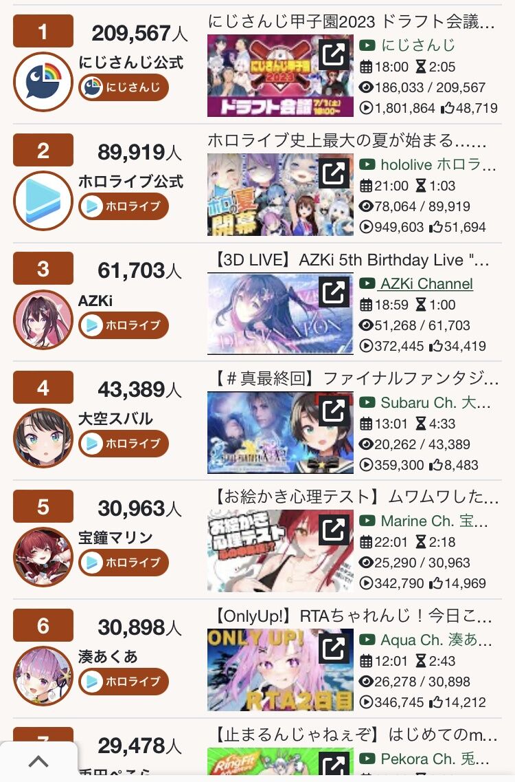 【まとめ】ホロわからされてて草 : VTuberまとめTRUST