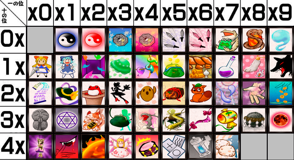 [東方]闇市やりこんだ後で改めて虹龍洞やるのもいいよね… : 東方おねえちゃんまとめ