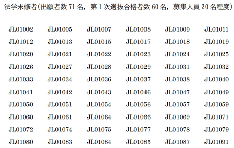 Schulze BLOG:【2025年度ロー入試情報】一橋大ロー入試出願者数 既修215人（昨年＋3人）、未修71人（昨年 12人）