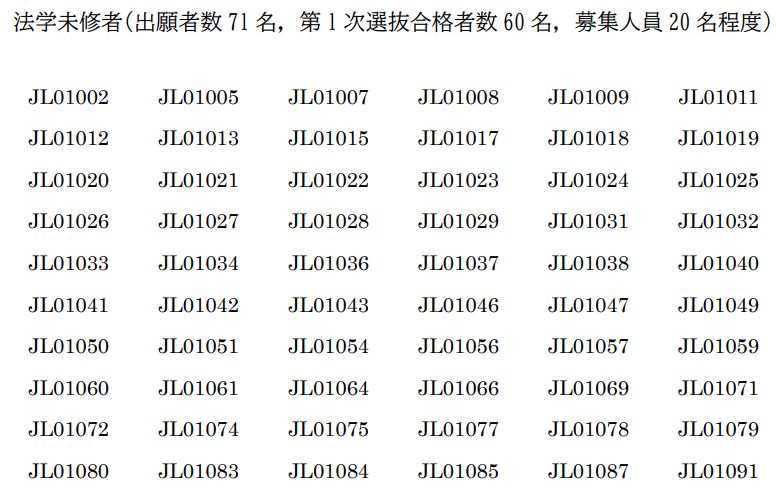 Schulze BLOG:【2025年度ロー入試情報】一橋大ロー入試出願者数 既修215人（昨年＋3人）、未修71人（昨年 12人）