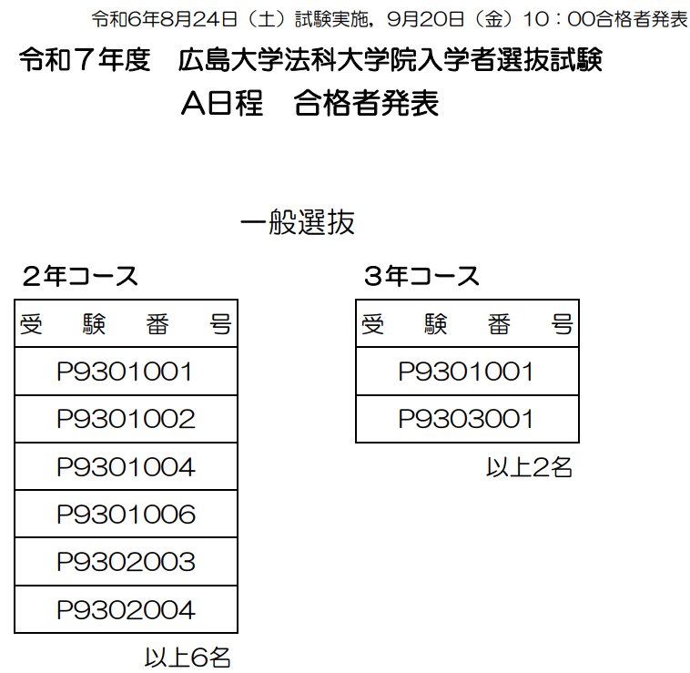 Schulze BLOG:【2025年度ロー入試情報】広島大ロー入試A日程 合格者8人（昨年同時期 3人）