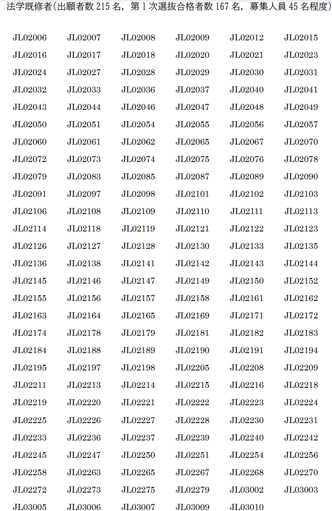 Schulze BLOG:【2025年度ロー入試情報】一橋大ロー入試出願者数 既修215人（昨年＋3人）、未修71人（昨年 12人）