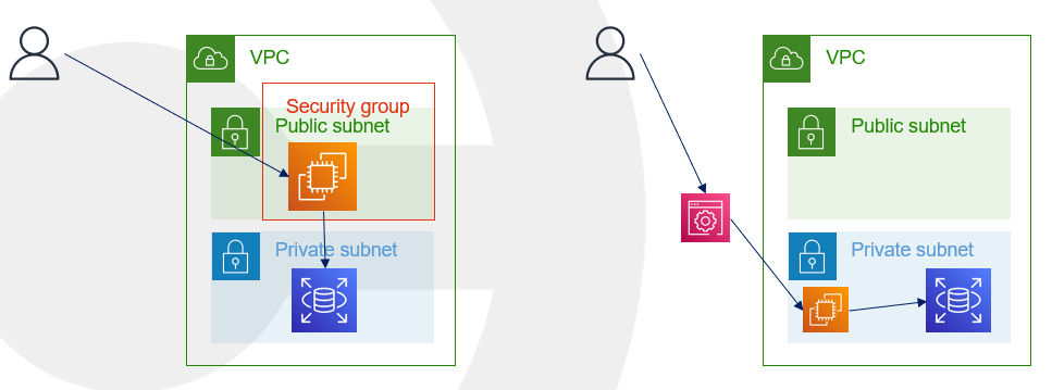 AuroraとかのDBをGUIで見たい～phpMyAdmin導入編 : SEちゃみみさんの備忘録