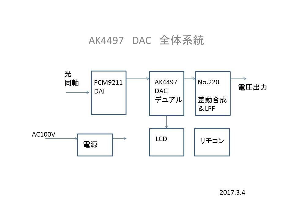 AK4497 DACの構成・系統（見直し） : スイートサウンドのブログ