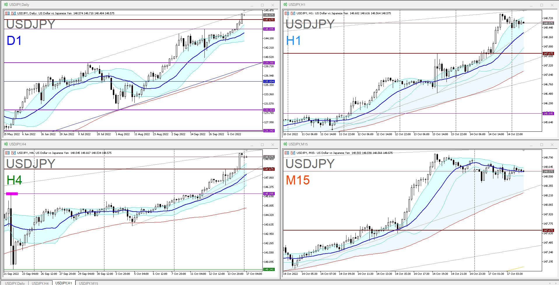 2022.10.17(月)ドル円 : 誠謙翁の100億円トレーダーへの道のり