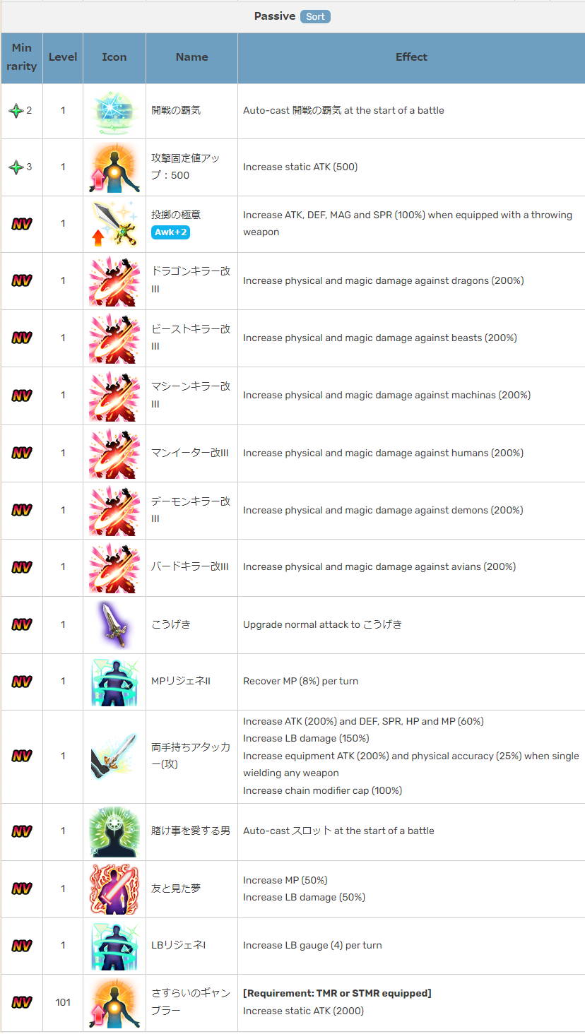 【FFBE】【解析】FF6『最速を目指す男セッツァー』のスキル詳細が判明！？ : FFBEまとめ エクスデス速報