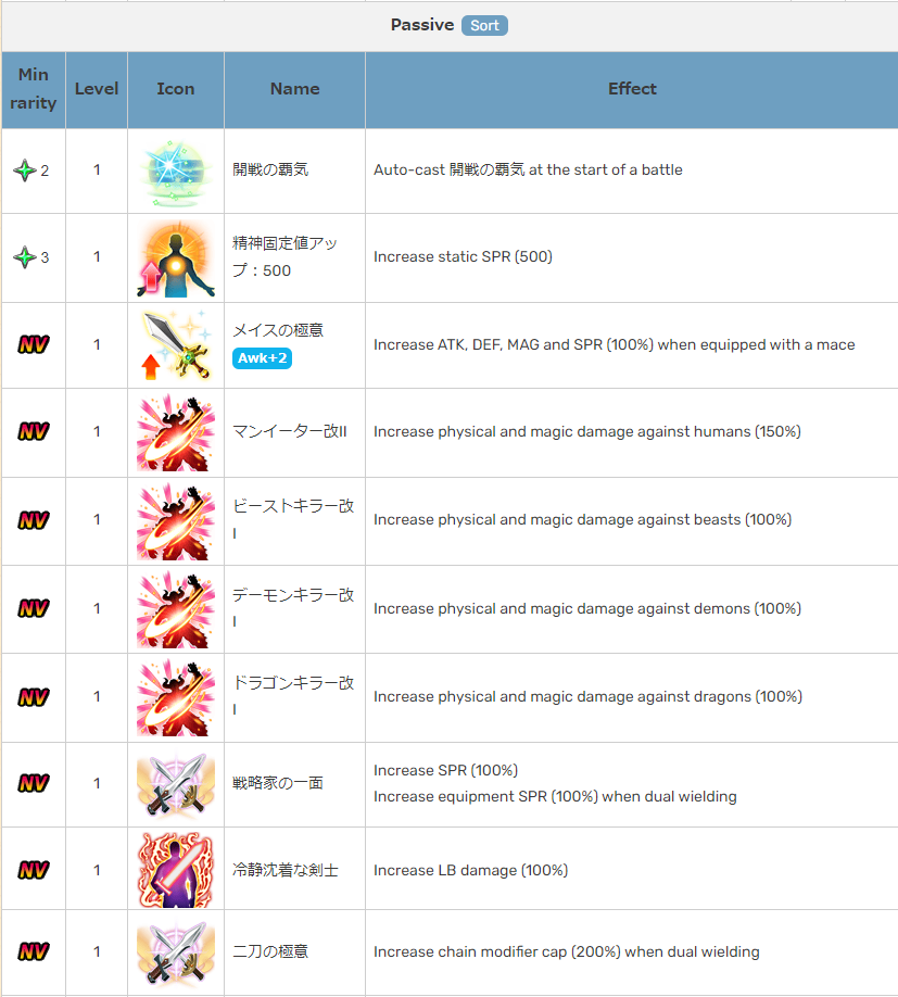 【FFBE】【解析】『NV覚醒』するFF5『ゼザ』のスキル詳細が判明！？ : FFBEまとめ エクスデス速報
