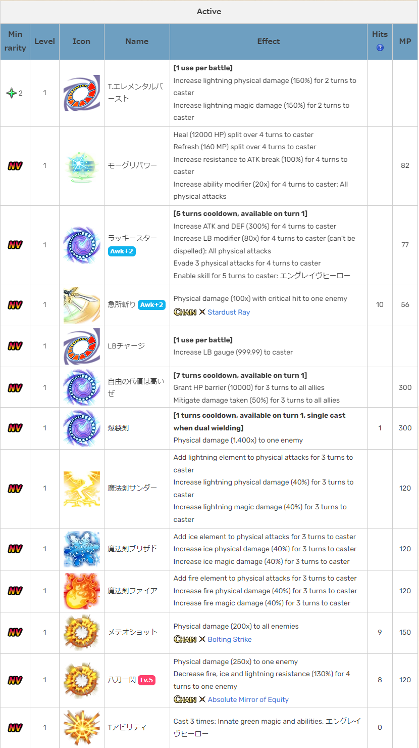 【FFBE】【解析】CCFF7『英雄になった青年 ザックス』のスキル詳細が判明！？ : FFBEまとめ エクスデス速報